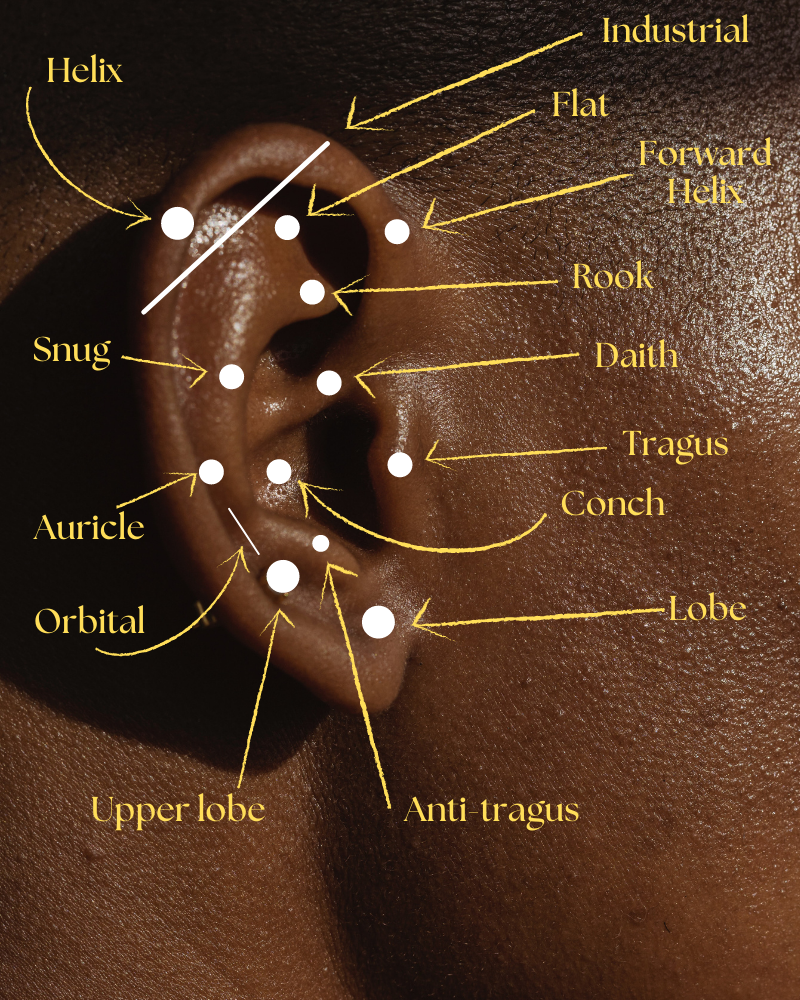 La guía completa para piercings en la oreja - Harper's Bazaar